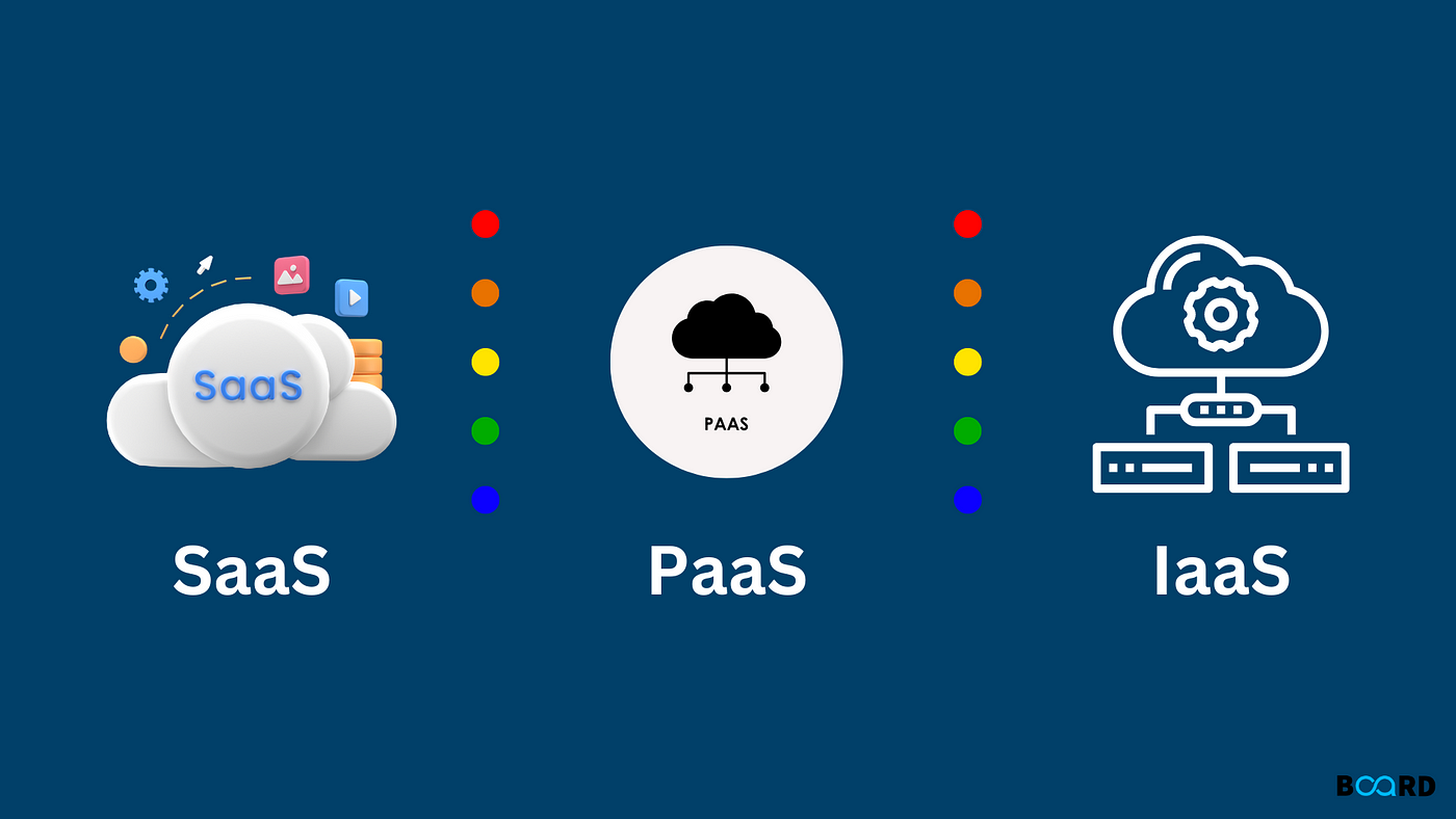Iaas Vs Paas Vs Saas: Definitions, Examples & Use Cases | ForexArticles